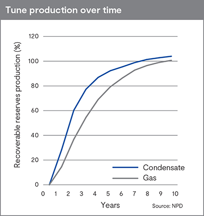 Statoil: Tune - Cesium Formate Fluids